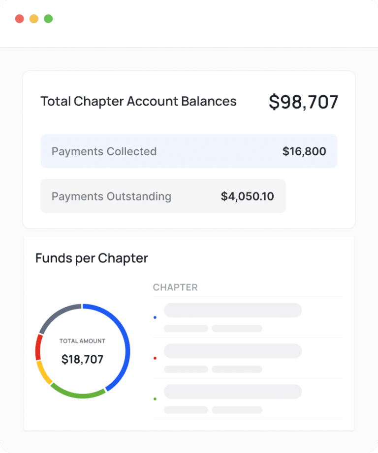Oversight For Orgs, Independence For Chapters - Crowded