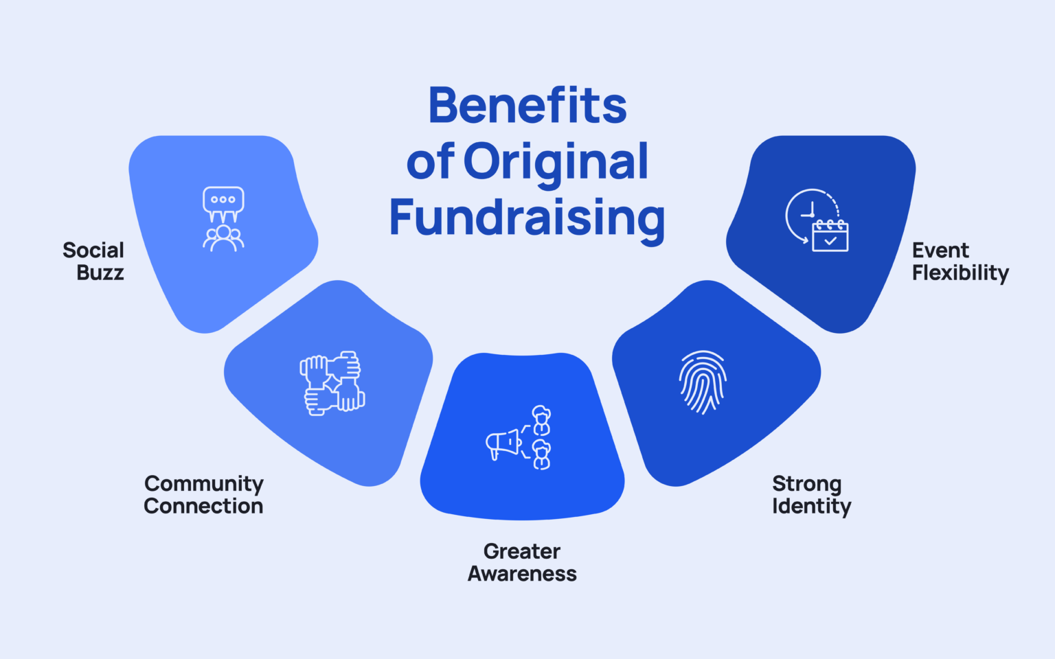 5 Innovative Fundraising Ideas For Clubs To Maximize Impact - Crowded