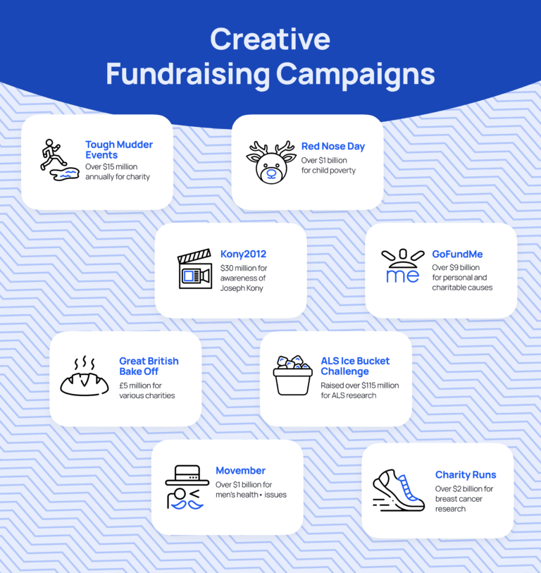 5 Innovative Fundraising Ideas For Clubs To Maximize Impact - Crowded