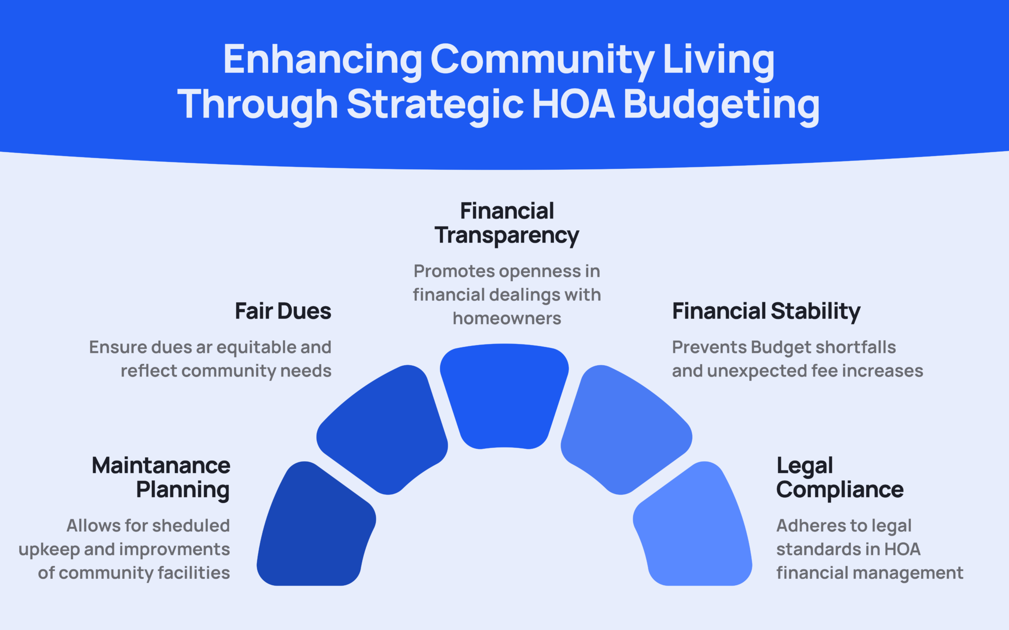Free HOA Budget Template: A Step-by-Step Guide