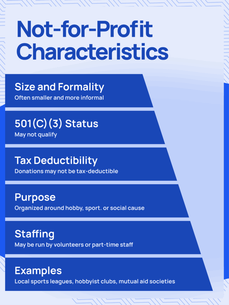 Nonprofit Vs Not For Profit: The Ultimate Breakdown